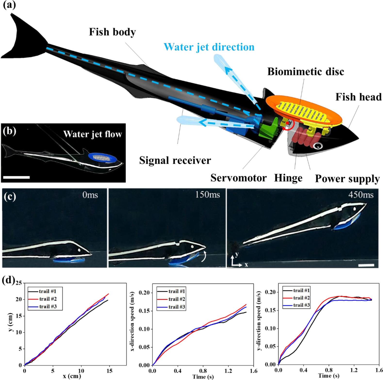 Detachment of the remora suckerfish disc: kinematics and a bio-inspired ...