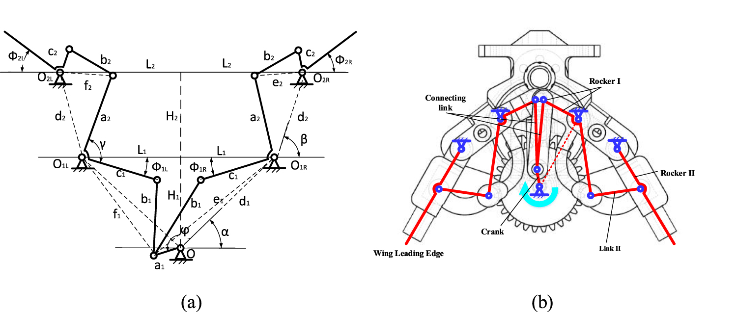 Design optimization and experimental study of a novel mechanism for a ...