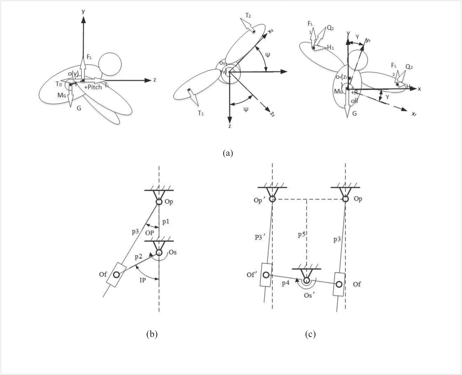 Design optimization and experimental study of a novel mechanism for a ...