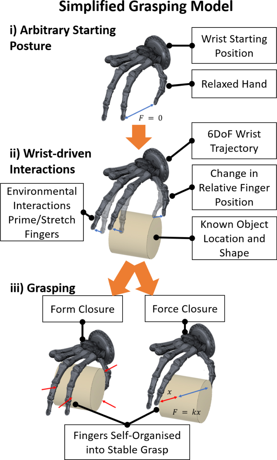 Wrist-driven passive grasping: interaction-based trajectory adaption ...