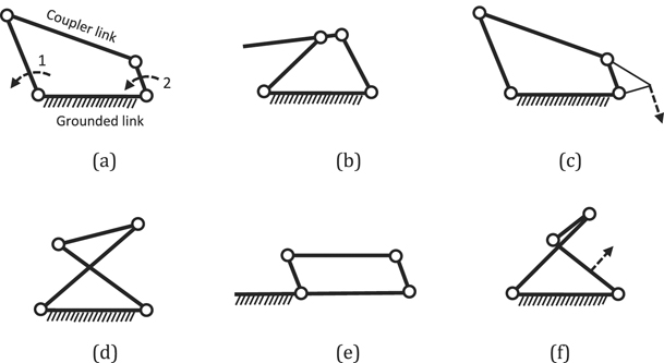 A review of linkage mechanisms in animal joints and related bioinspired ...