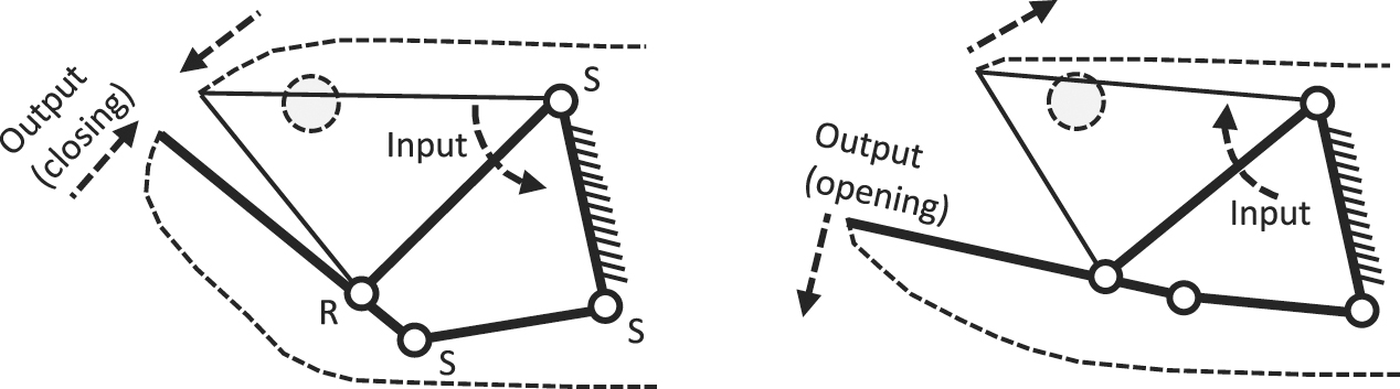 A review of linkage mechanisms in animal joints and related bioinspired ...