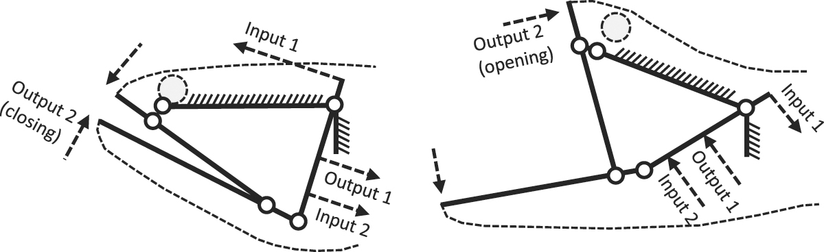 A review of linkage mechanisms in animal joints and related bioinspired ...