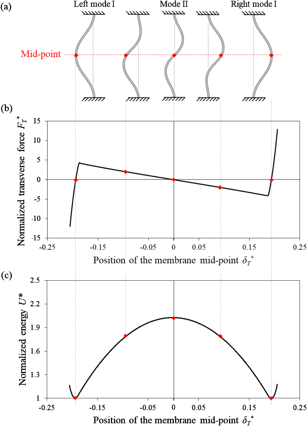 Bioinspired buckling of scaled skins - IOPscience