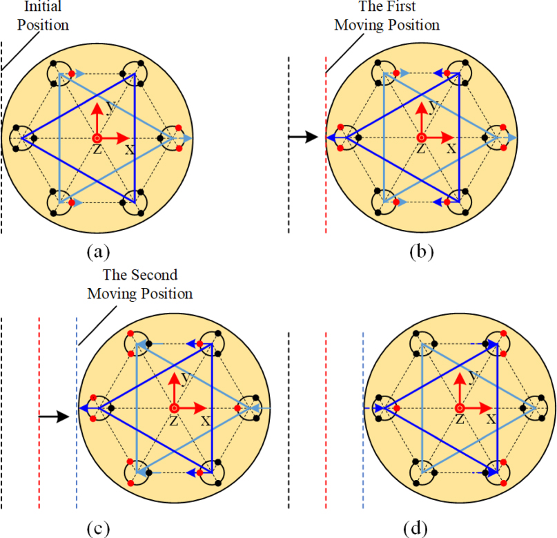 A multi-motion bionic soft hexapod robot driven by self-sensing ...