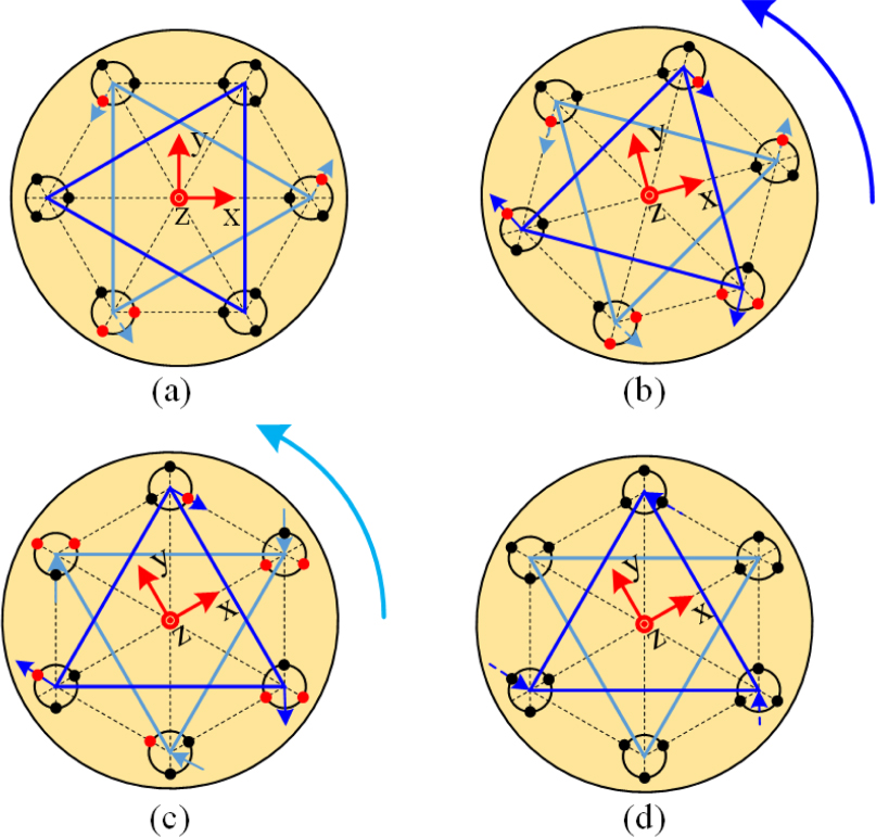 A multi-motion bionic soft hexapod robot driven by self-sensing ...