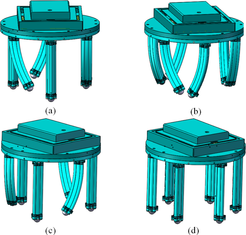 A multi-motion bionic soft hexapod robot driven by self-sensing controlled twisted artificial ...