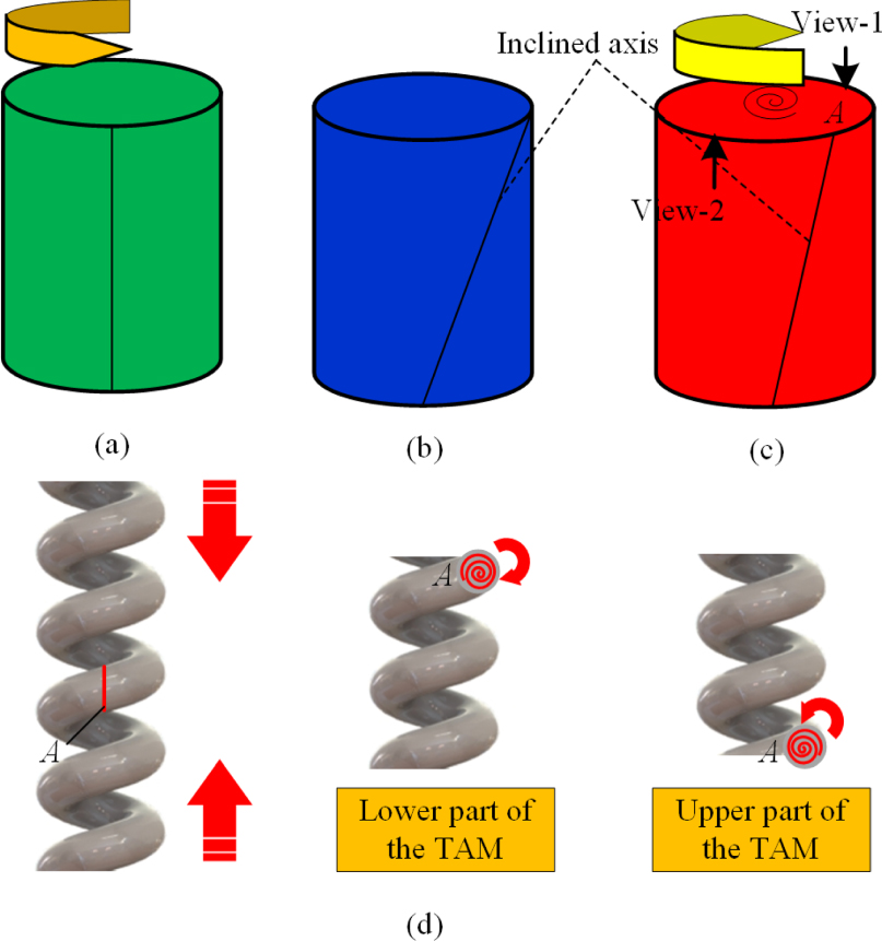 A multi-motion bionic soft hexapod robot driven by self-sensing controlled twisted artificial ...