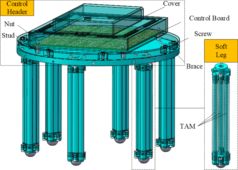 A multi-motion bionic soft hexapod robot driven by self-sensing controlled twisted artificial ...
