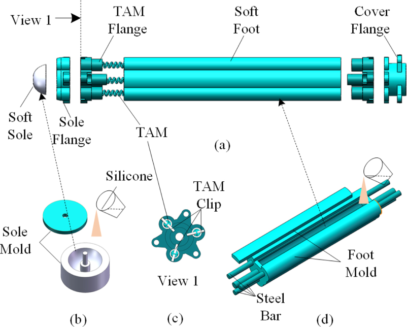 A multi-motion bionic soft hexapod robot driven by self-sensing controlled twisted artificial ...