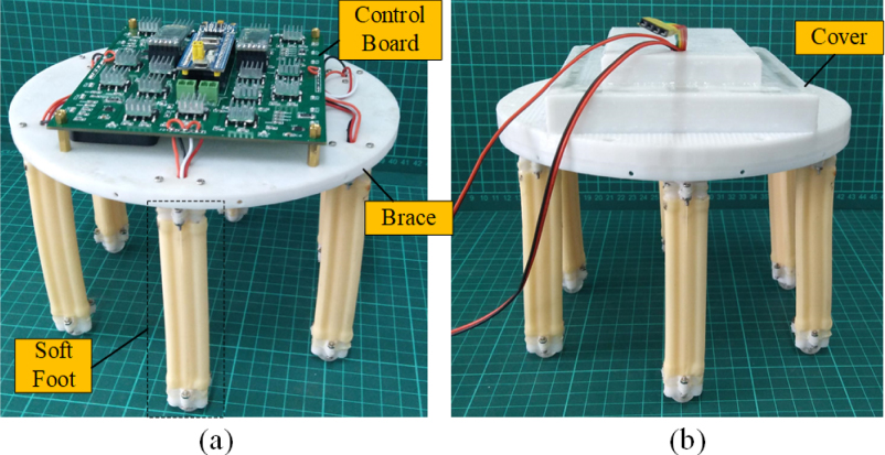 A multi-motion bionic soft hexapod robot driven by self-sensing controlled twisted artificial ...
