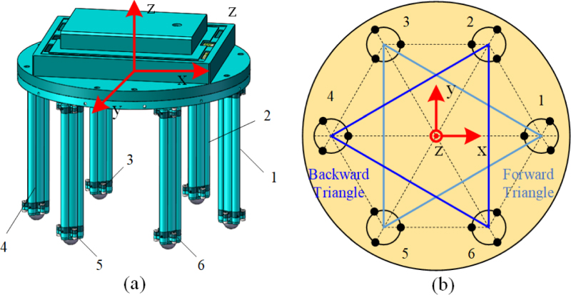 A multi-motion bionic soft hexapod robot driven by self-sensing controlled twisted artificial ...