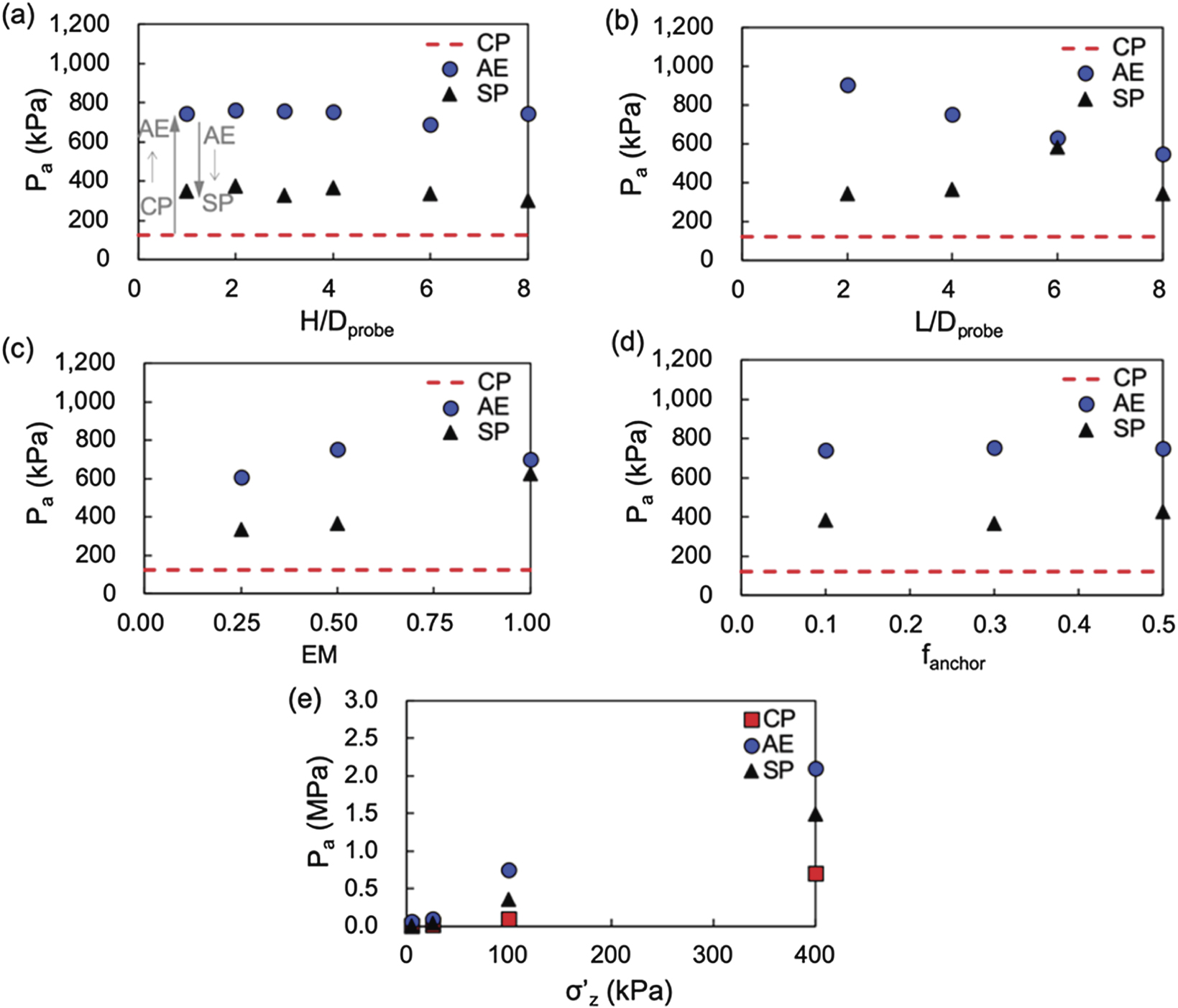 Modeling the self-penetration process of a bio-inspired probe in ...