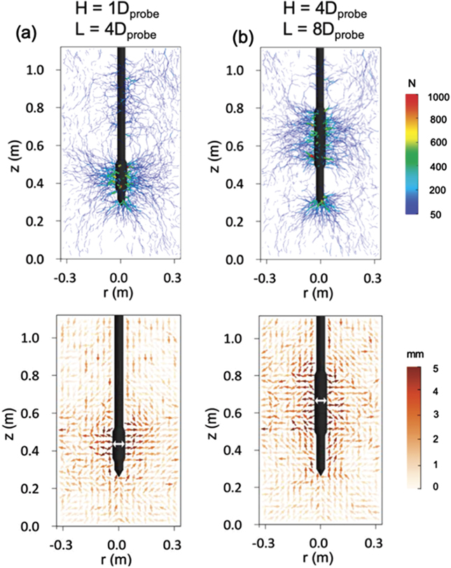 Modeling the self-penetration process of a bio-inspired probe in ...