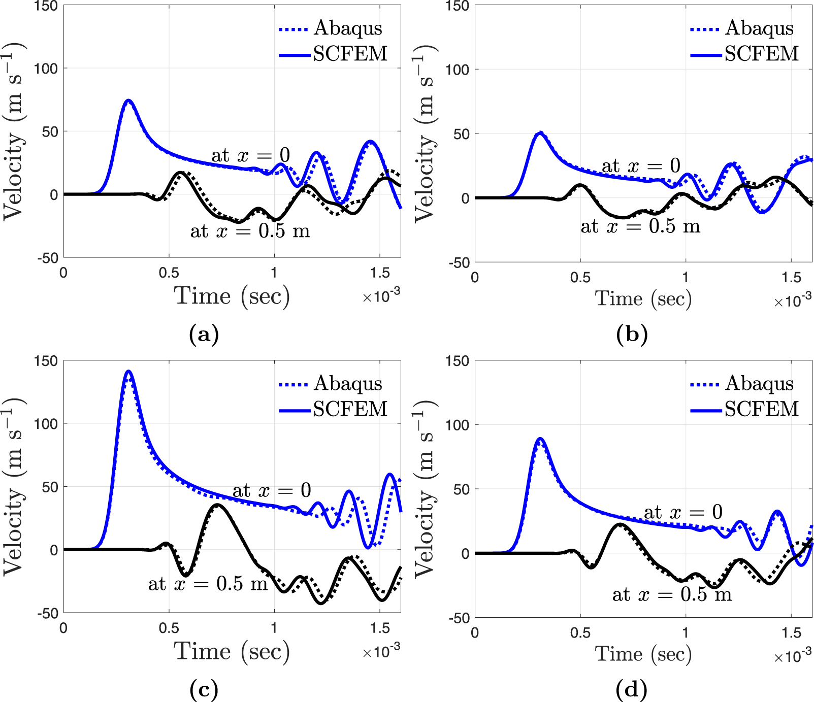 Elastic and viscoelastic flexural wave motion in woodpecker-beak ...