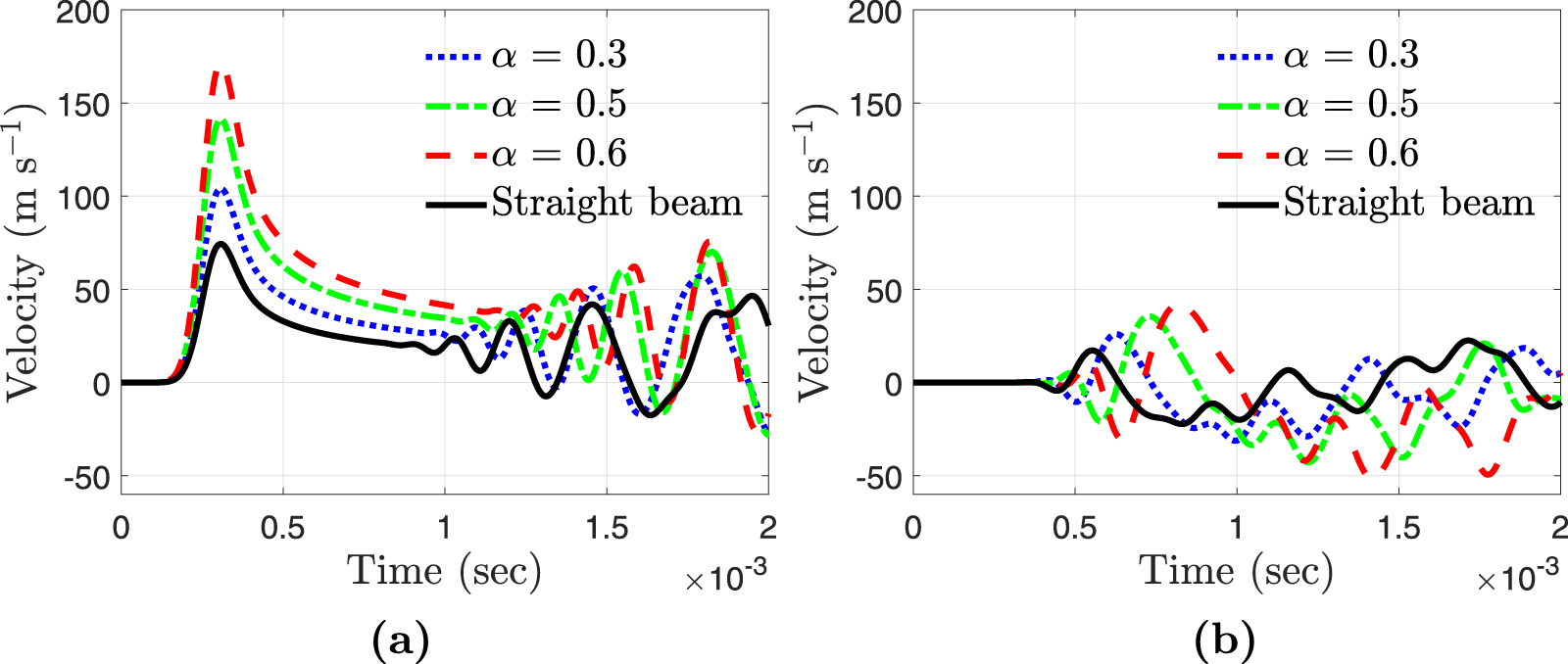 Elastic and viscoelastic flexural wave motion in woodpecker-beak ...