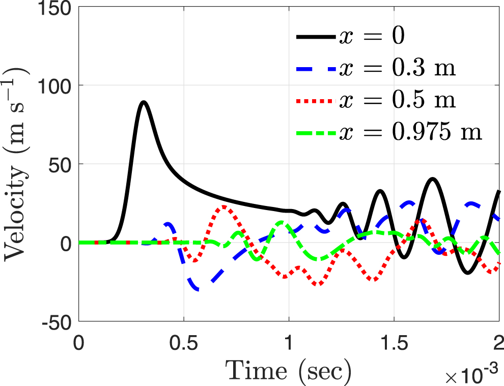 Elastic and viscoelastic flexural wave motion in woodpecker-beak ...