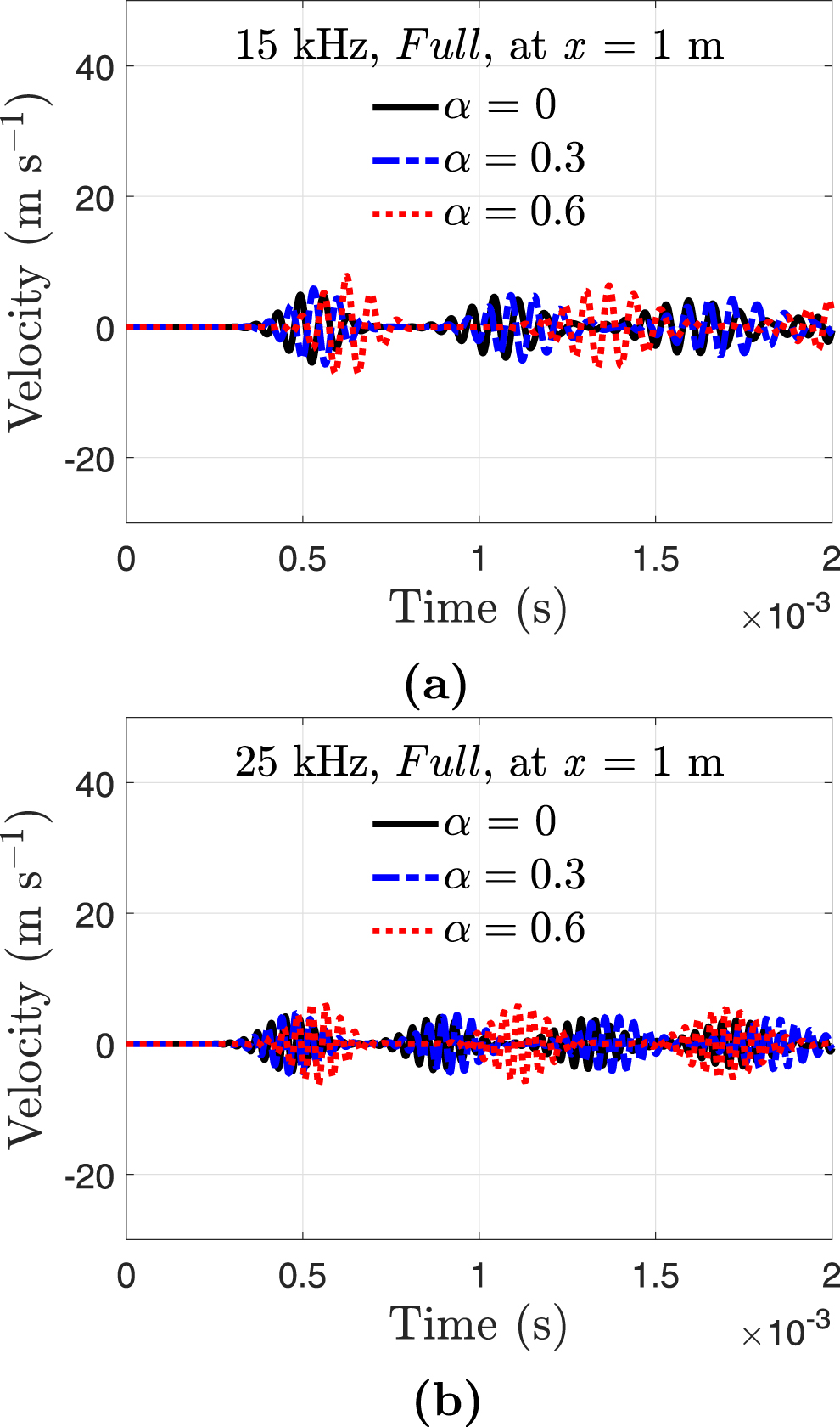 Elastic and viscoelastic flexural wave motion in woodpecker-beak ...