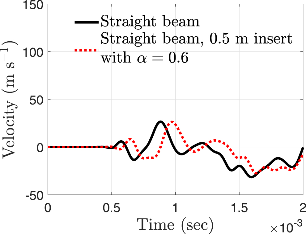 Elastic and viscoelastic flexural wave motion in woodpecker-beak ...