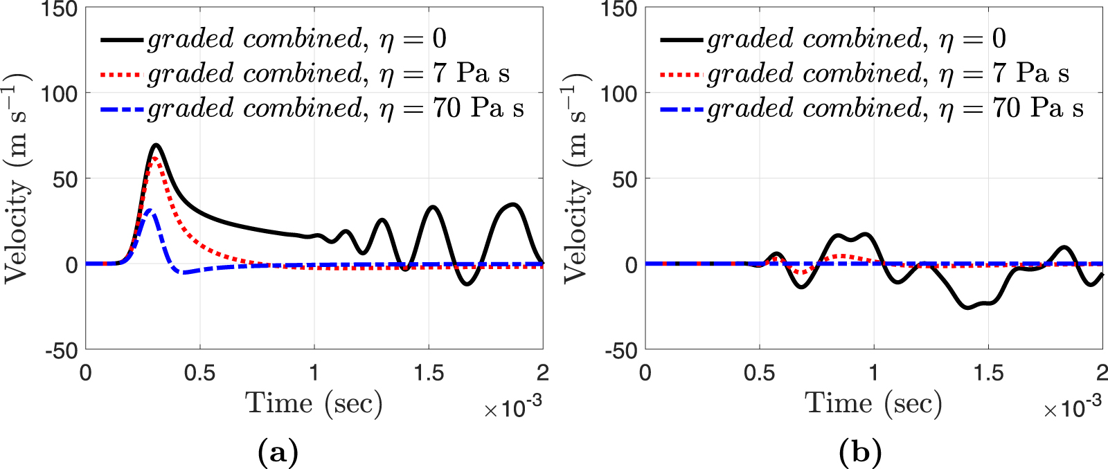Elastic and viscoelastic flexural wave motion in woodpecker-beak ...