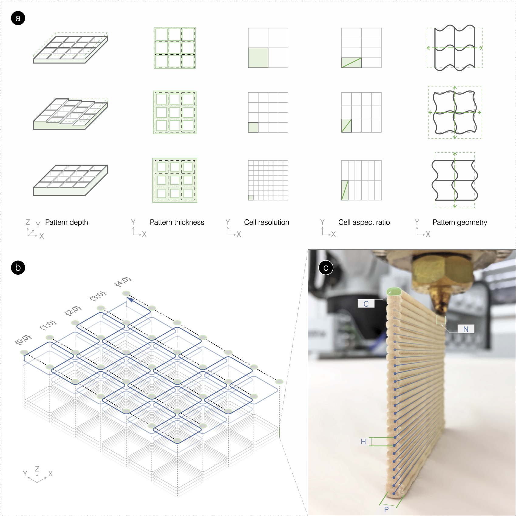 Programming material compliance and actuation: hybrid additive ...