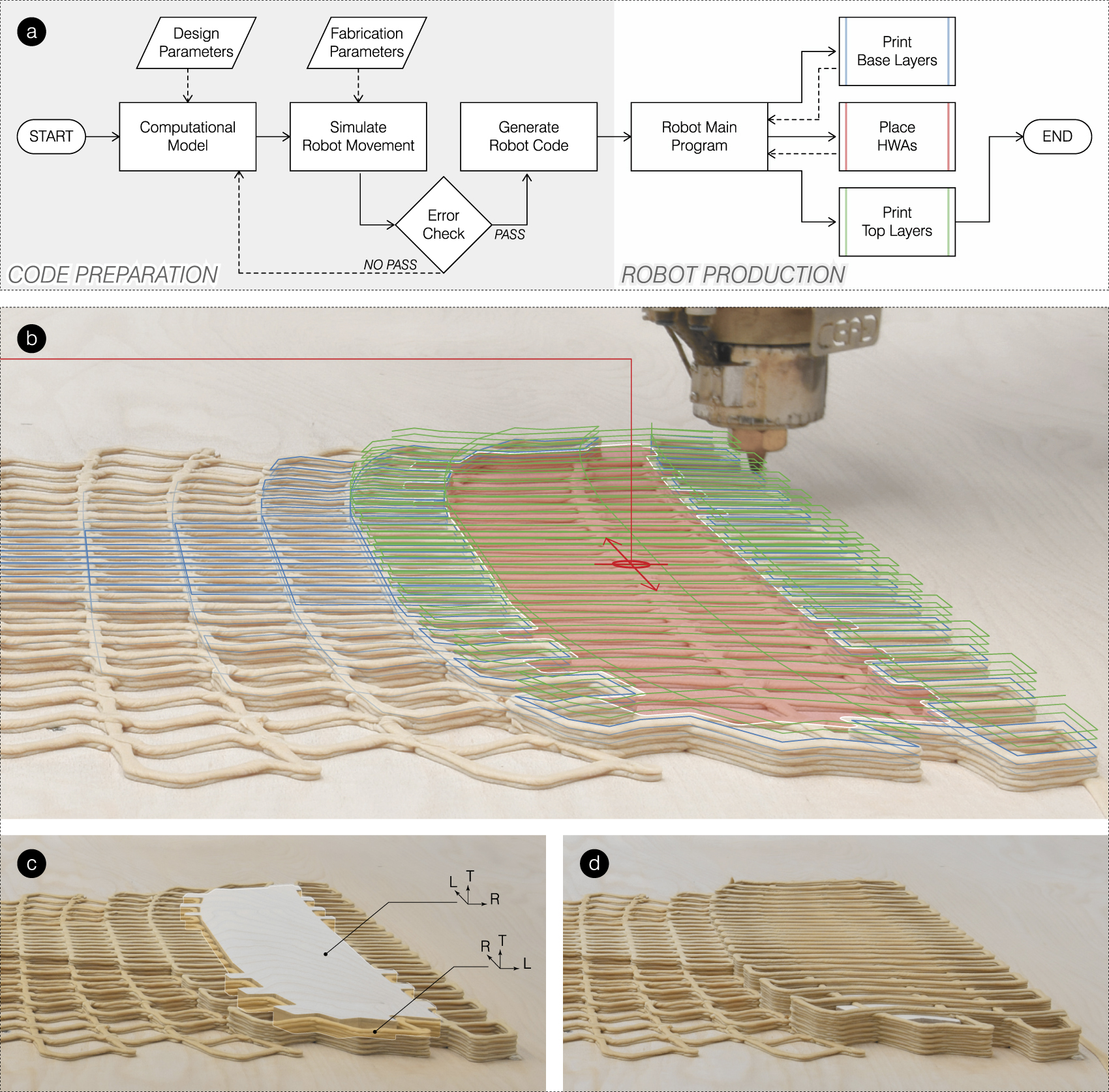 Programming material compliance and actuation: hybrid additive ...