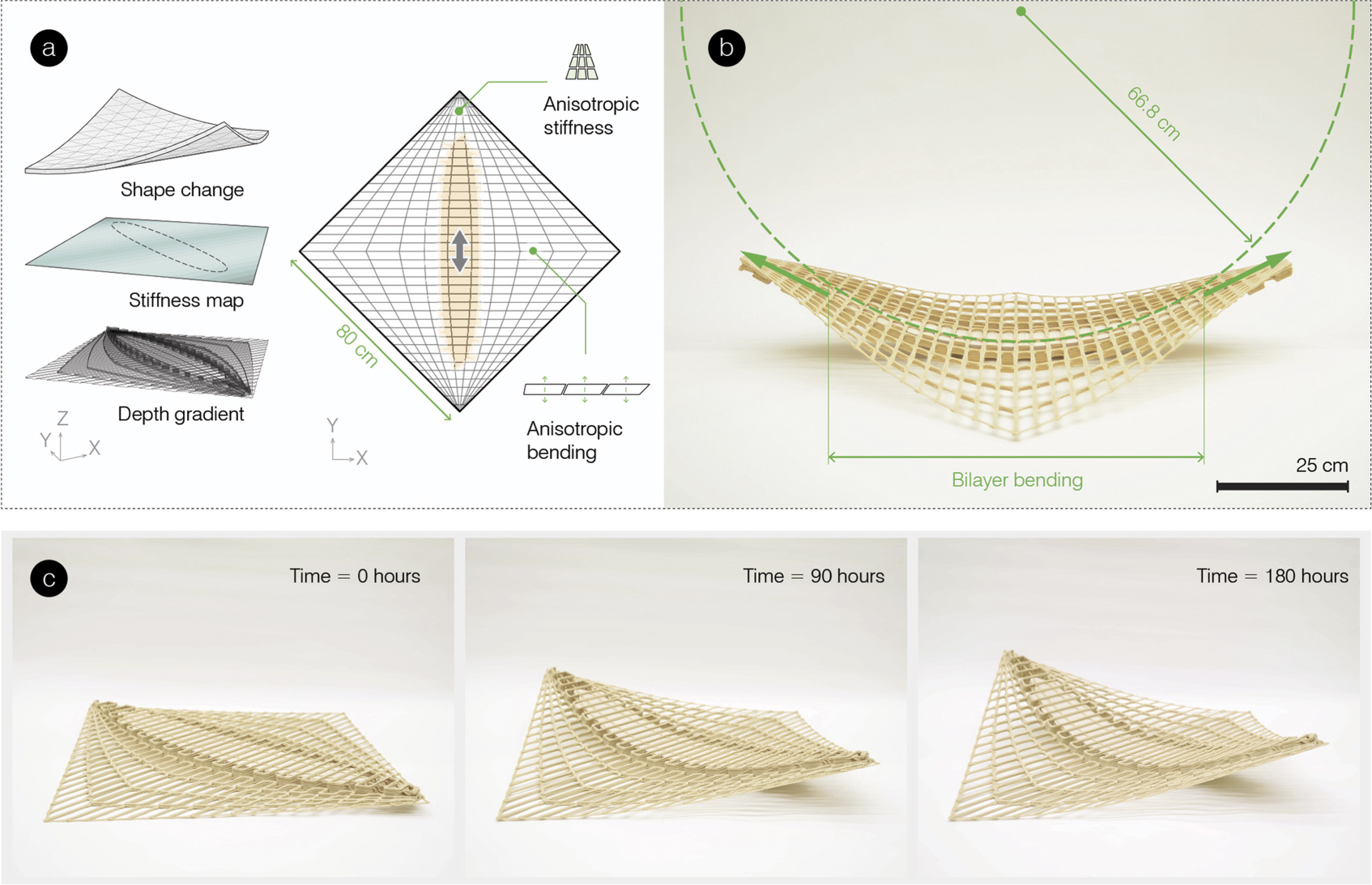 Programming material compliance and actuation: hybrid additive ...