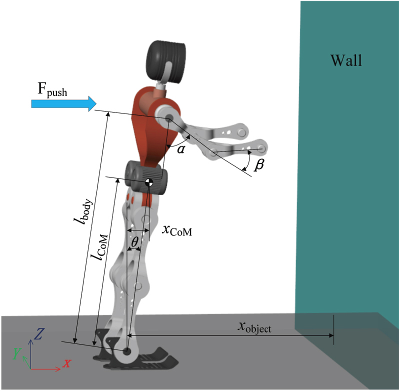 Human inspired fall arrest strategy for humanoid robots based on ...