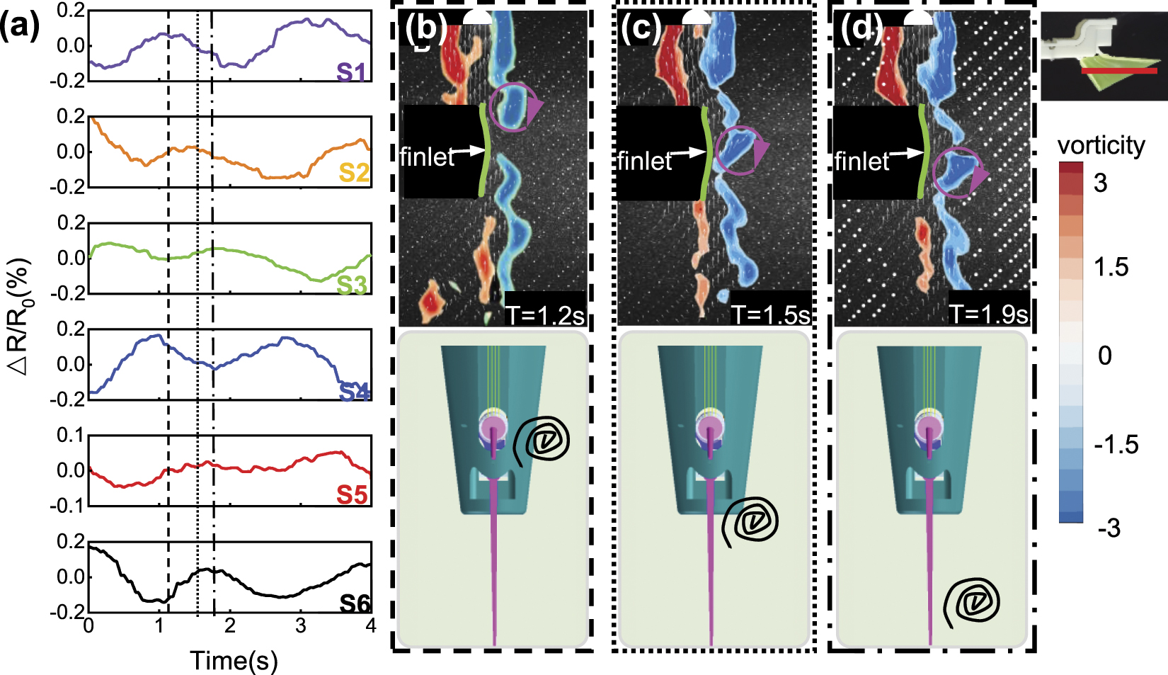 A biomimetic fish finlet with a liquid metal soft sensor for ...