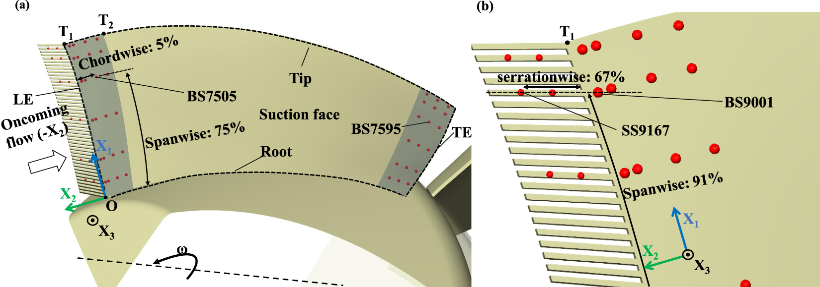 Aeroacoustic characteristics of owl-inspired blade designs in a mixed ...