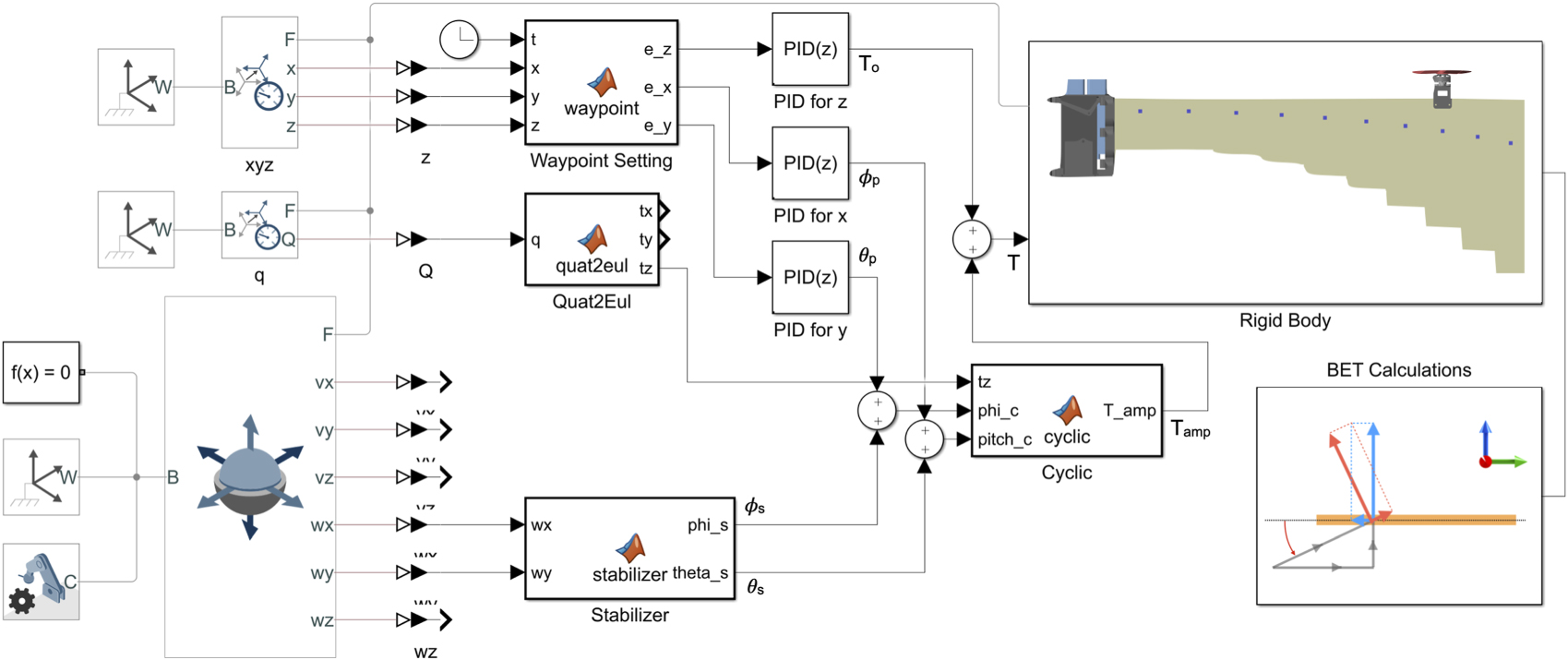Design and control of the first foldable single-actuator rotary wing ...