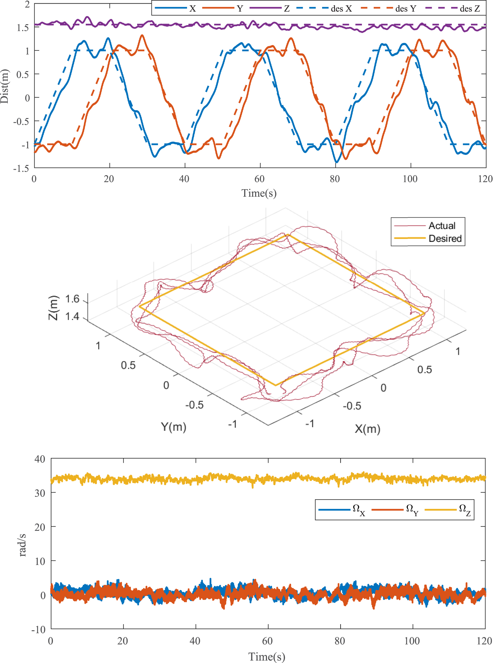 Design and control of the first foldable single-actuator rotary wing ...