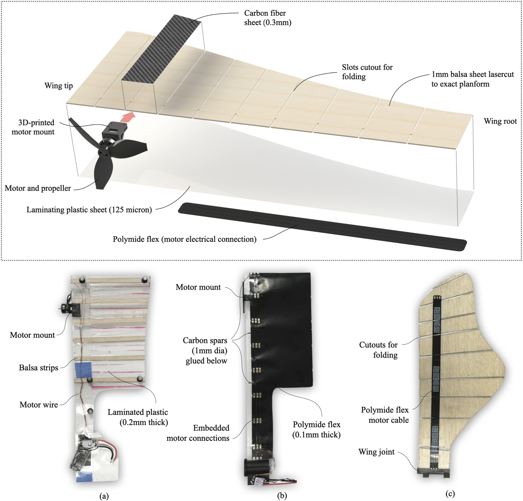 Design and control of the first foldable single-actuator rotary wing ...