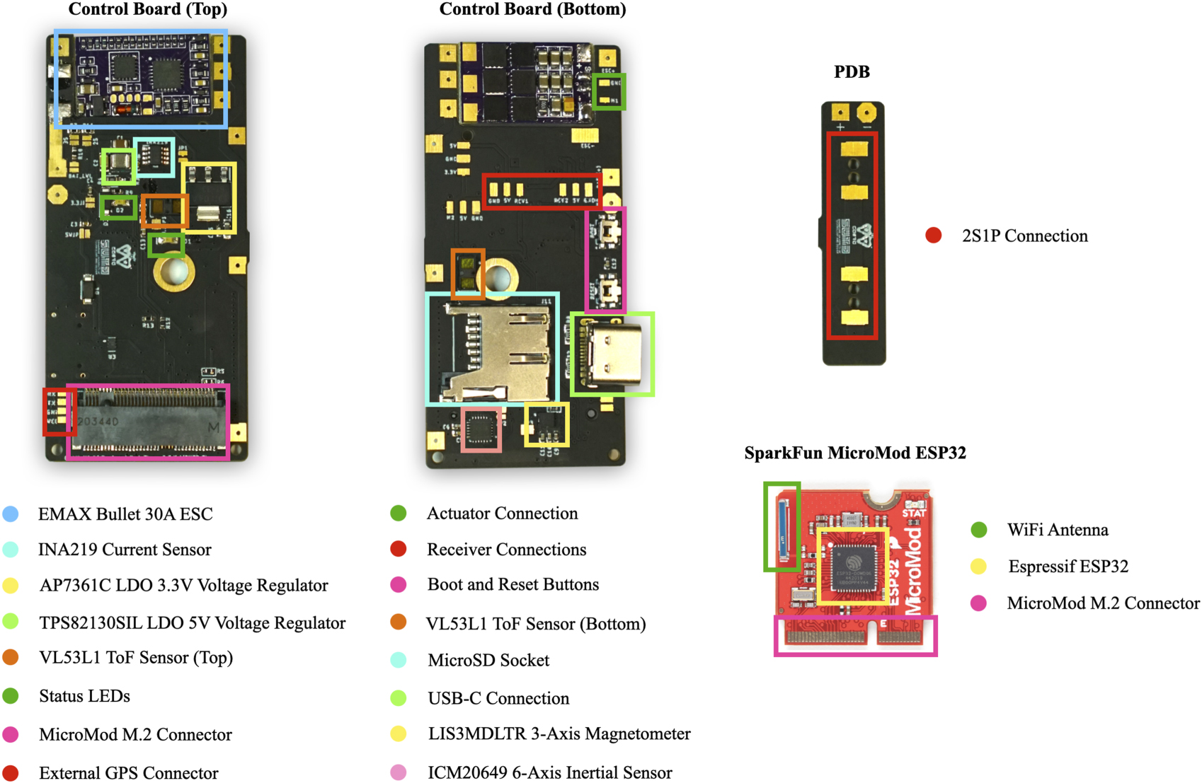 Design and control of the first foldable single-actuator rotary wing ...
