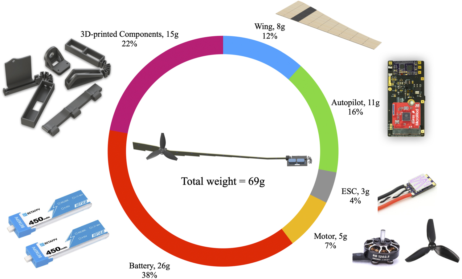 Design and control of the first foldable single-actuator rotary wing ...