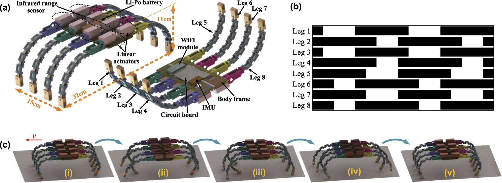 Crab-inspired compliant leg design method for adaptive locomotion of a ...