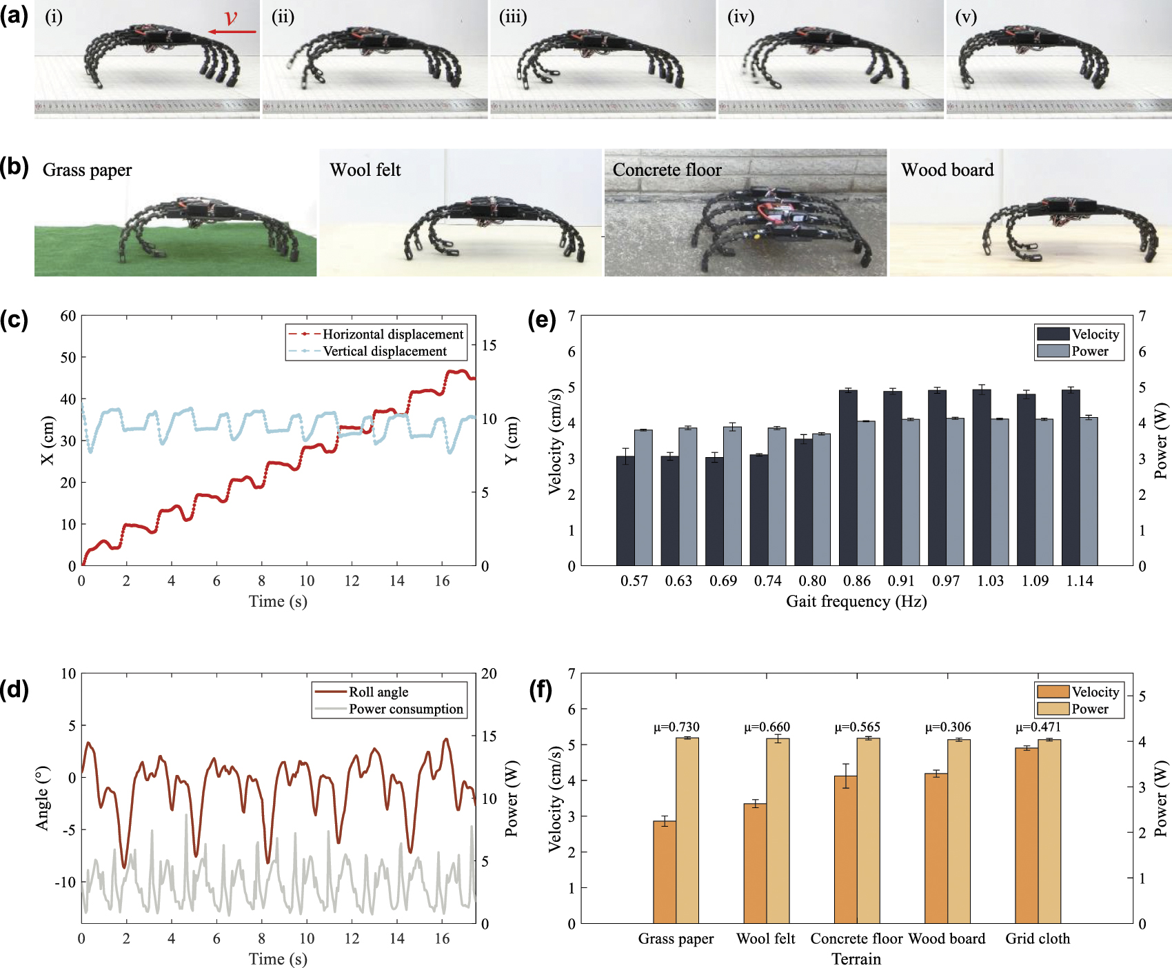 Crab-inspired compliant leg design method for adaptive locomotion of a ...