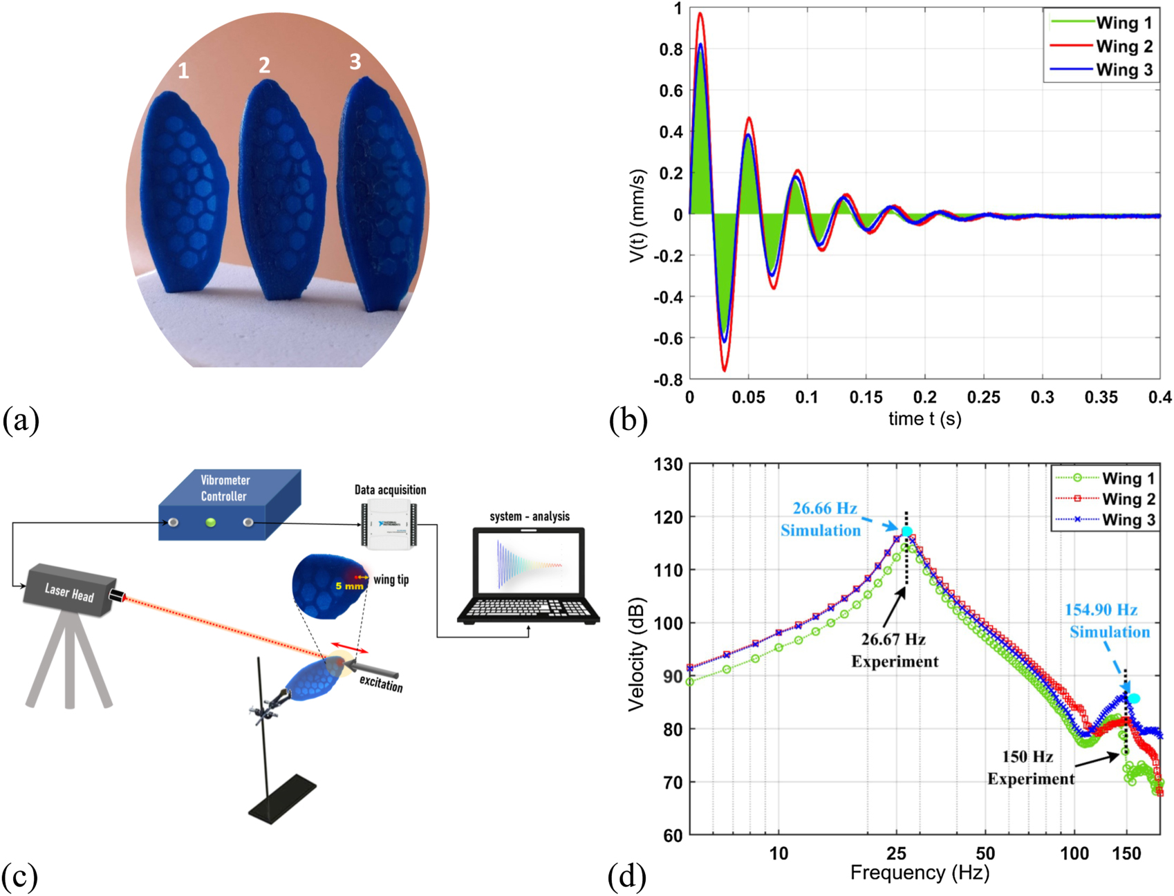 Fully-printed metamaterial-type flexible wings with controllable flight ...