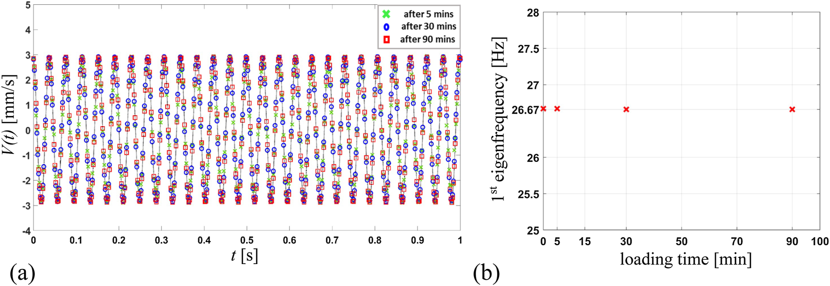 Fully-printed metamaterial-type flexible wings with controllable flight ...