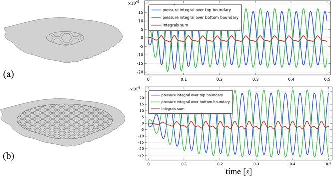 Fully-printed metamaterial-type flexible wings with controllable flight ...