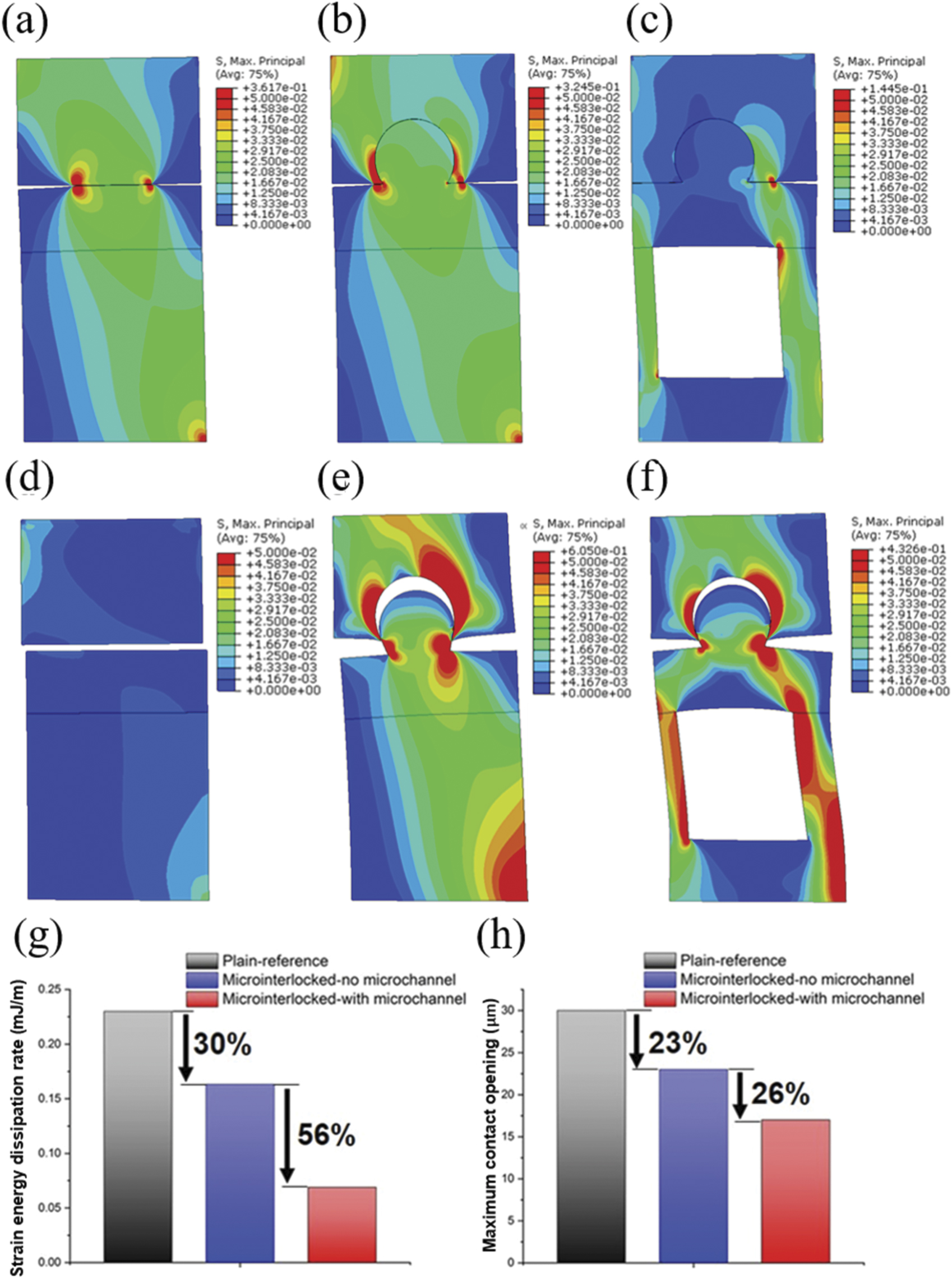 Biomimicking interfacial fracture behavior of lizard tail autotomy with ...