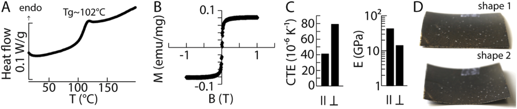 Plant-inspired multi-stimuli and multi-temporal morphing composites ...