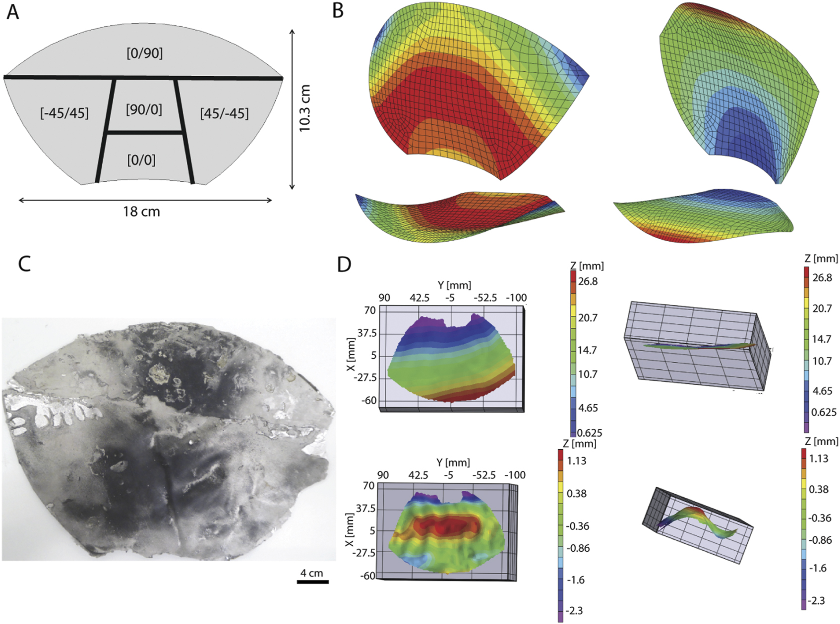 Plant-inspired multi-stimuli and multi-temporal morphing composites ...