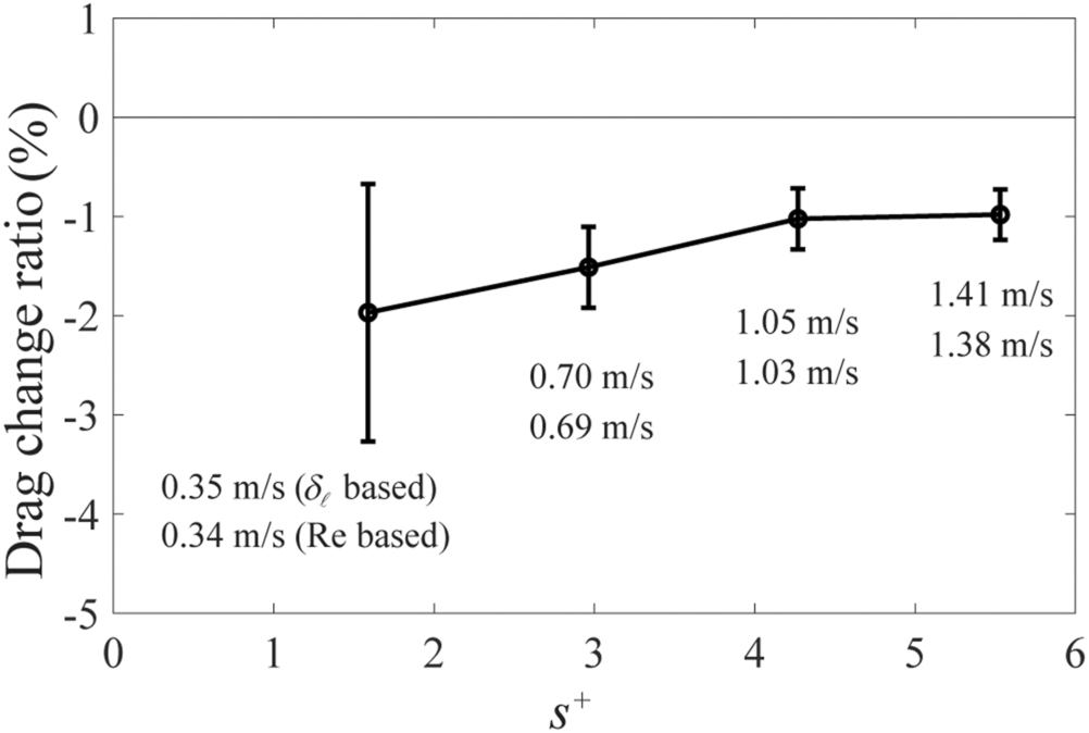 Fluid drag reduction by penguin-mimetic laser-ablated riblets with yaw ...