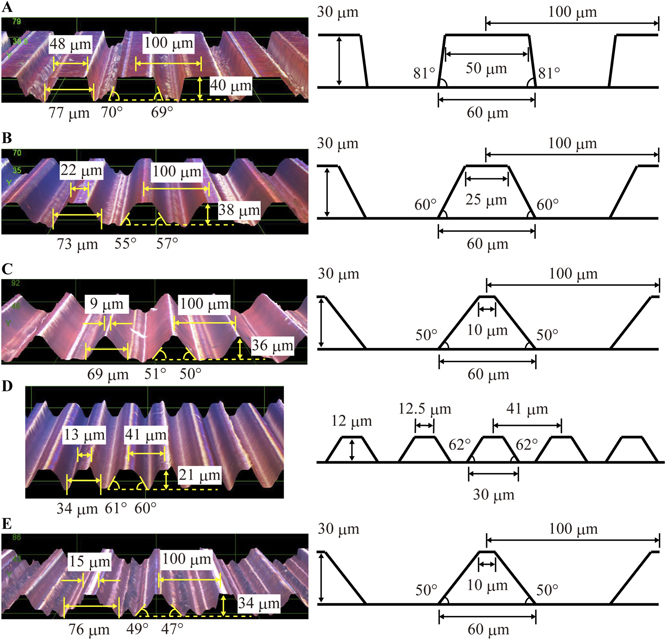 Fluid drag reduction by penguin-mimetic laser-ablated riblets with yaw ...