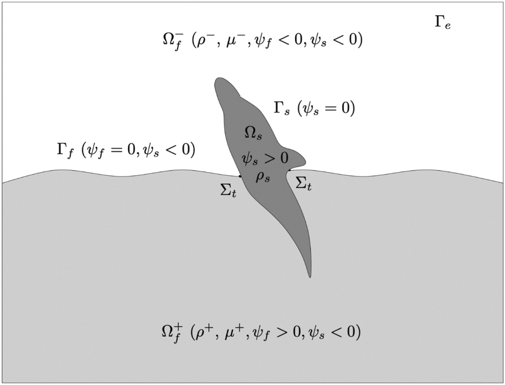 Numerical modeling of a self-propelled dolphin jump out of water ...