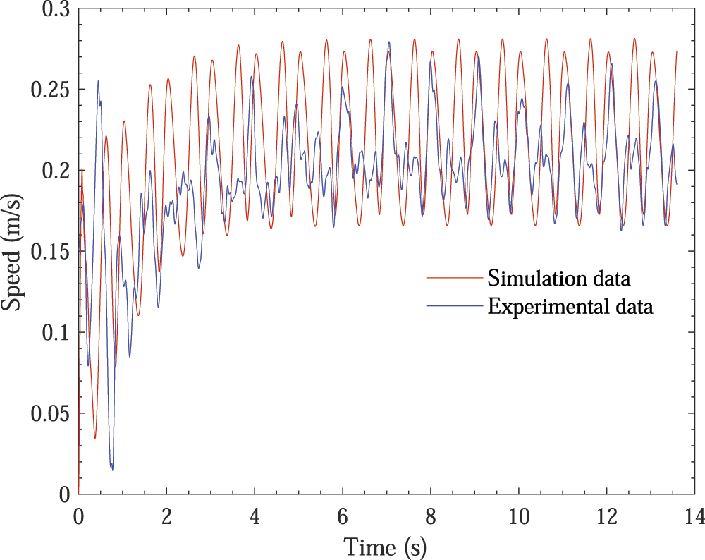 Tail-stiffness optimization for a flexible robotic fish - IOPscience