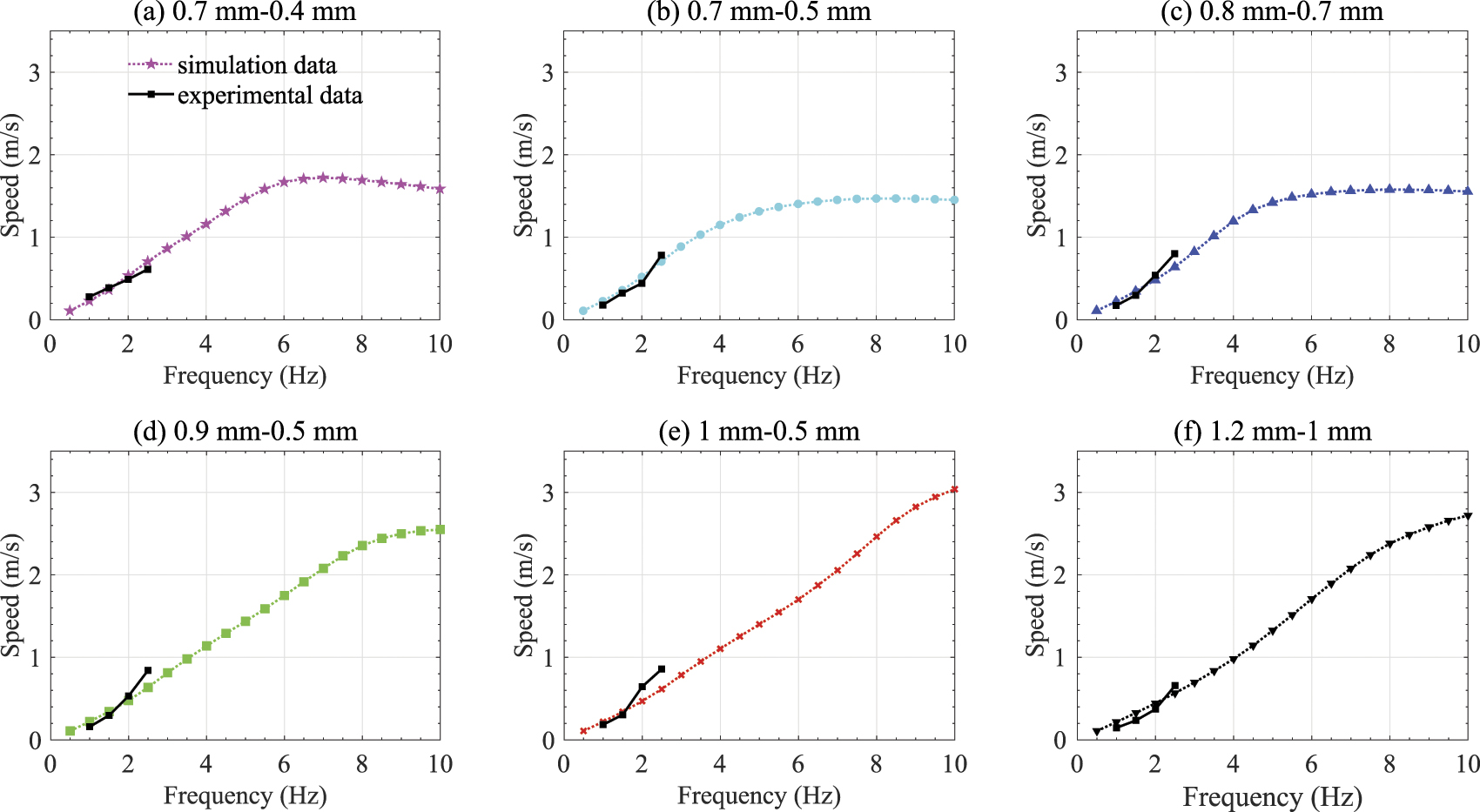 Tail-stiffness optimization for a flexible robotic fish - IOPscience