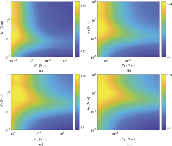 Tail-stiffness optimization for a flexible robotic fish - IOPscience