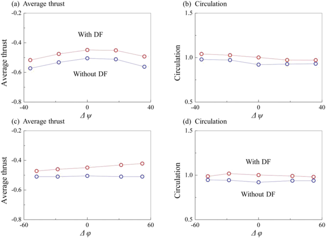 Hydrodynamic interaction of dorsal fin and caudal fin in swimming tuna ...